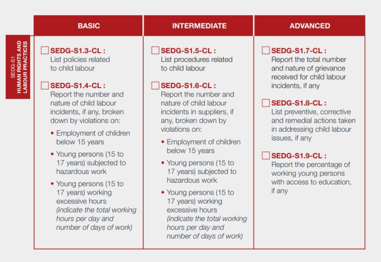 Human Rights in the Context of ESG – AzmiLaw Alumni